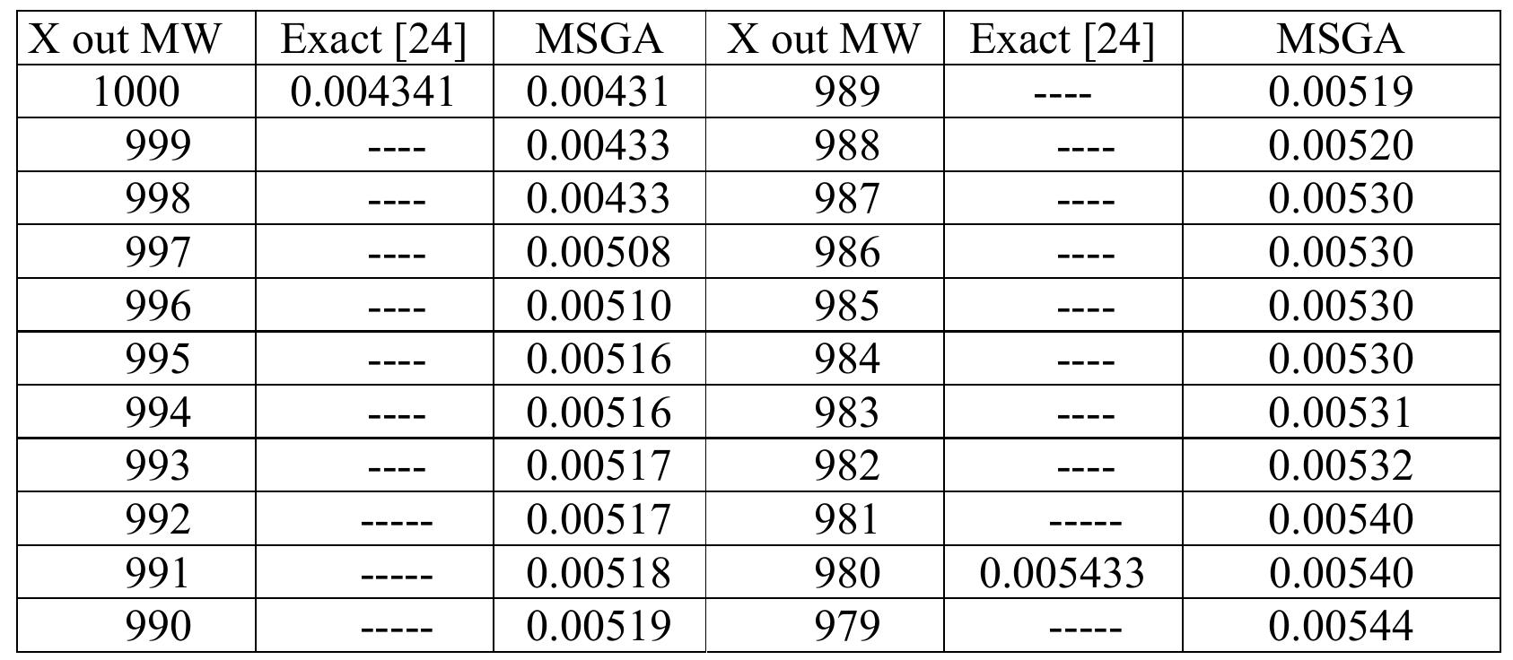Table 3 Reliability Assessment Of Electric Power Systems