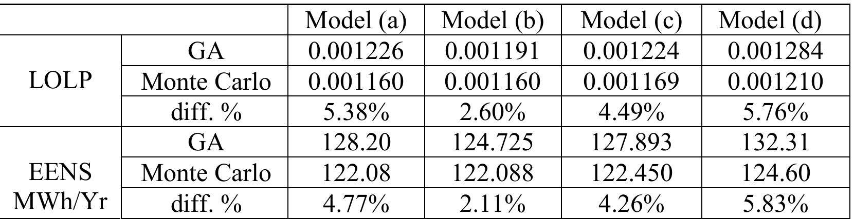 Table 26 - Reliability assessment of electric power systems