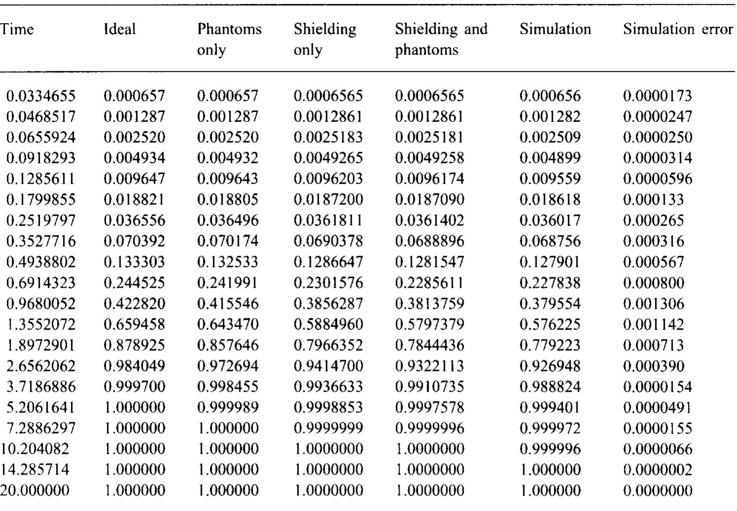 X(t) for anisotropic growth velocity distribution function,