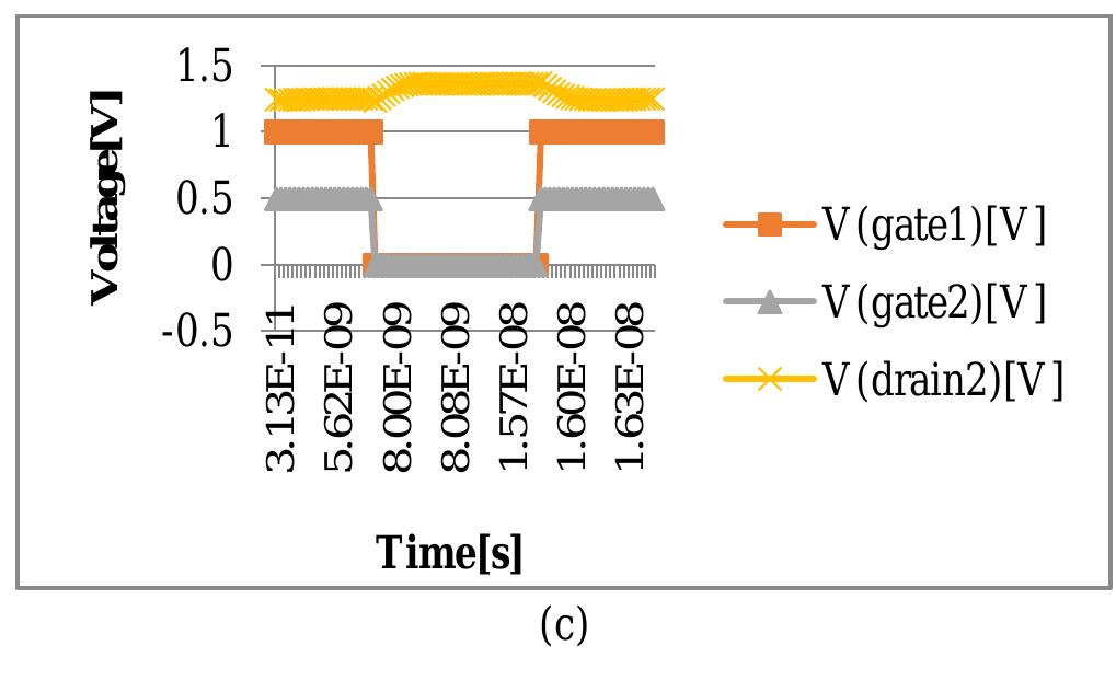 (a) nand gate circuit schematic, (b) nand gate circuit