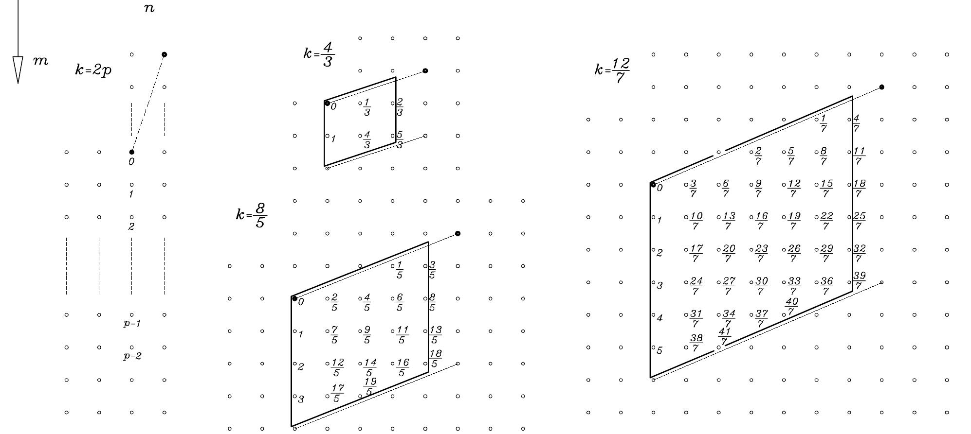Figure 9 - Toroidal compactification in string theory from