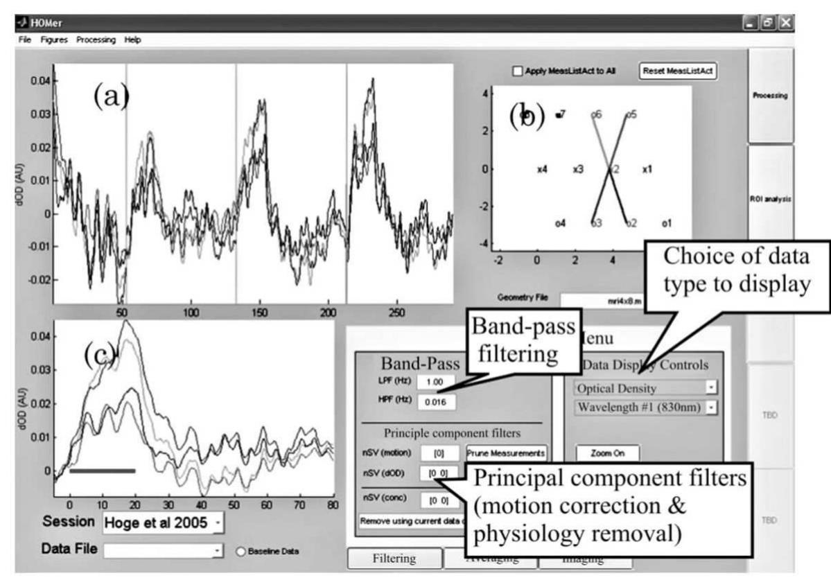 Figure 8 - HomER: a review of time-series analysis methods