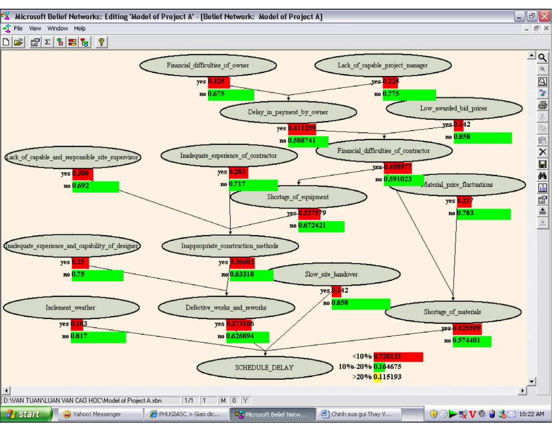 The bbn-based model and base-run probabilities for
