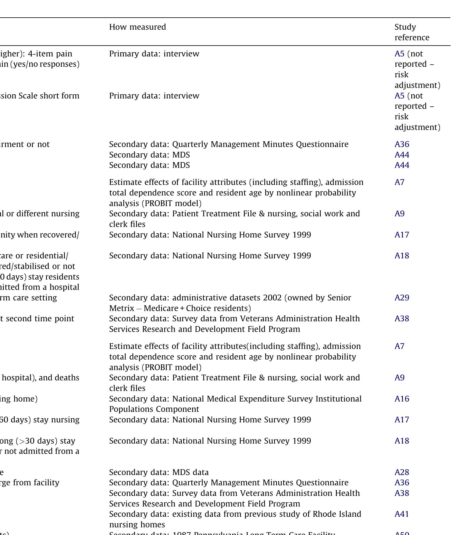 Table 6 - The relationship between nurse staffing and