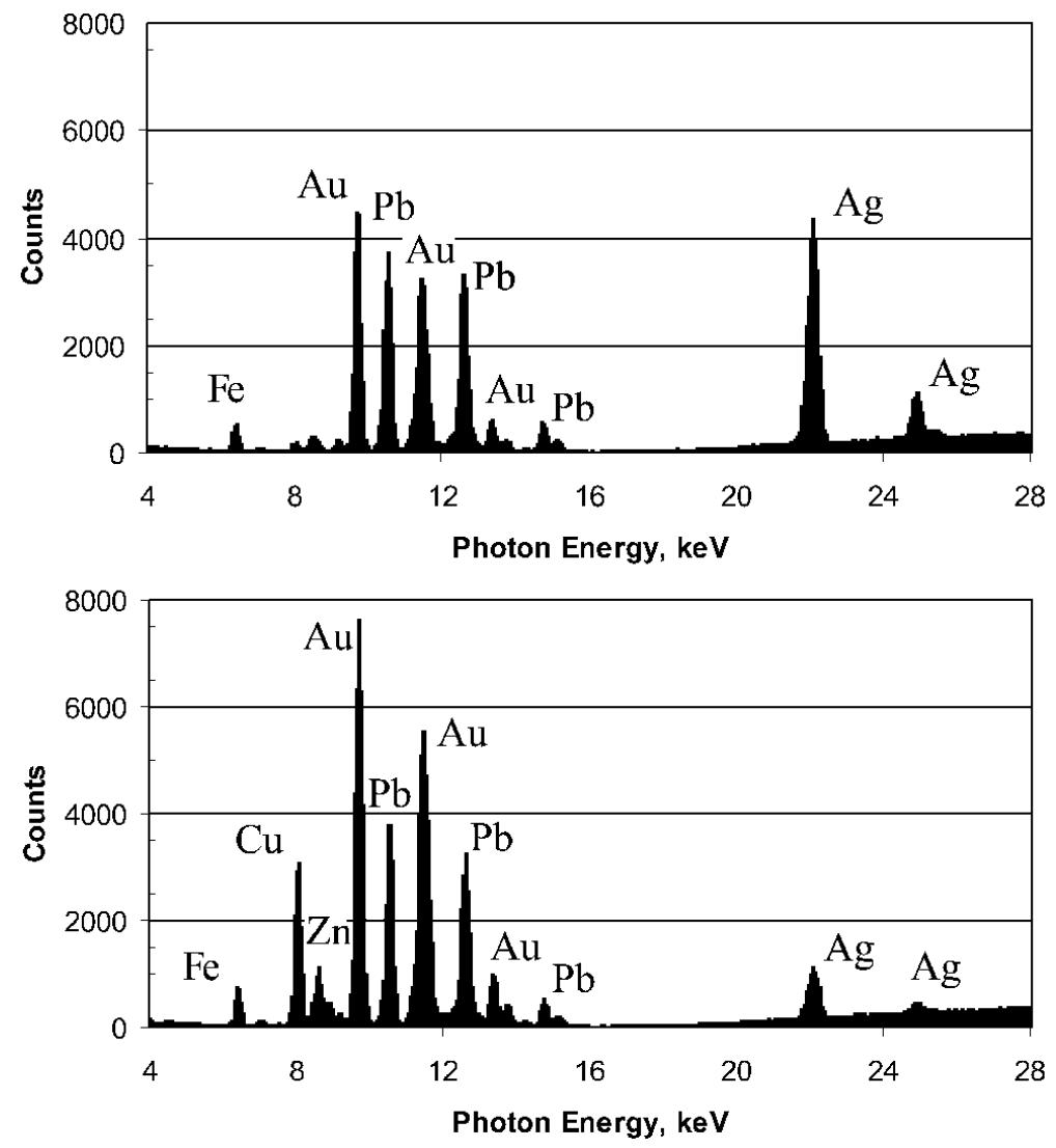 Txrf spectra of the polychrome sculpture saint liborius from