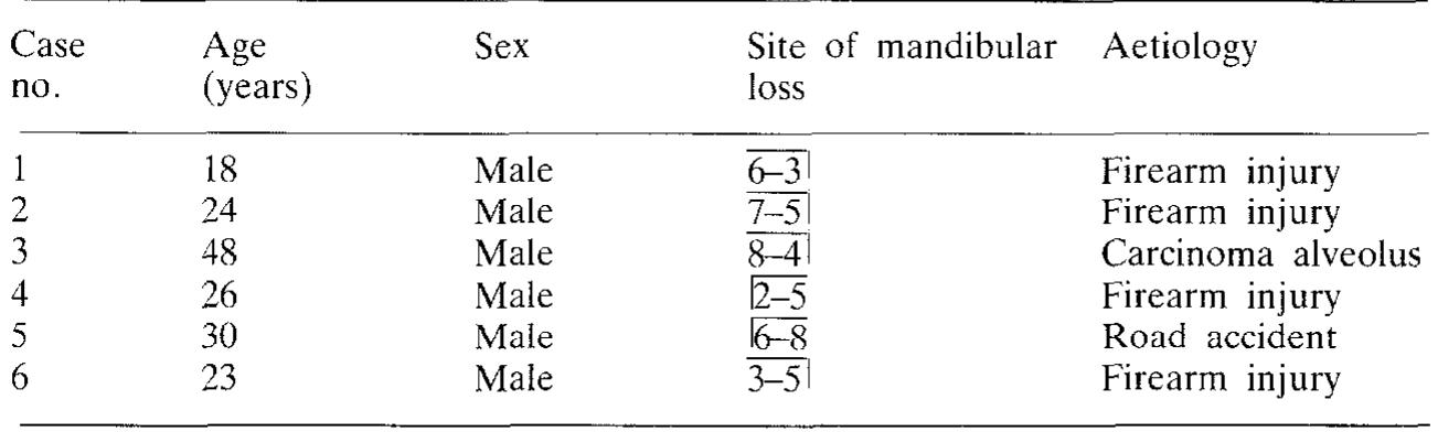 Mandibular reconstruction using a temporalis/skull