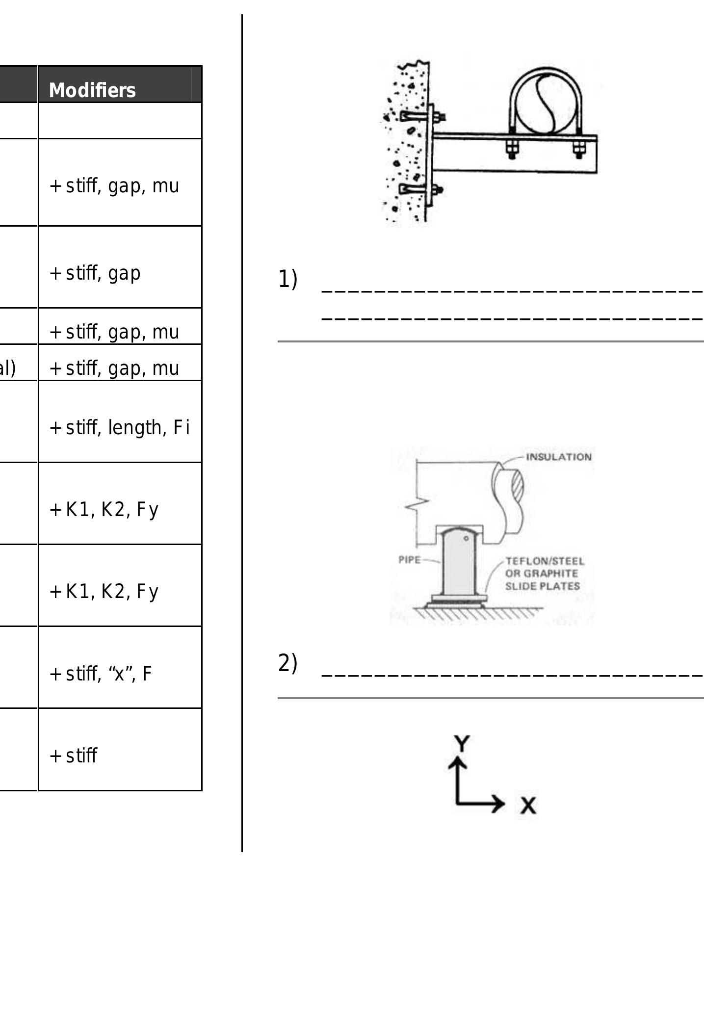 The types of vector) may caesar ii restraints are listed i