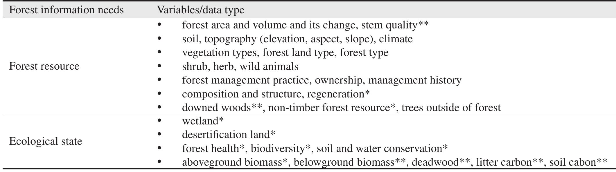 * not fully accessible **inaccessible. table 5 forest
