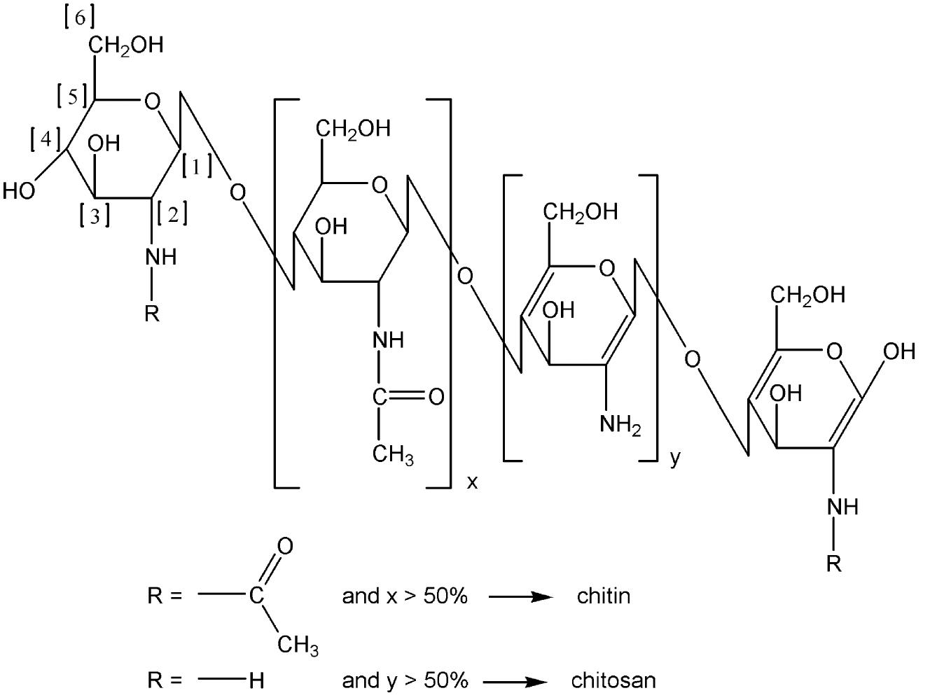 Structure of chitin and chitosan (reproduced from ref. [51]