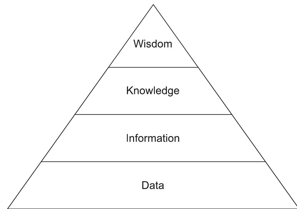 Metaphor of refinement. the second metaphor depicts