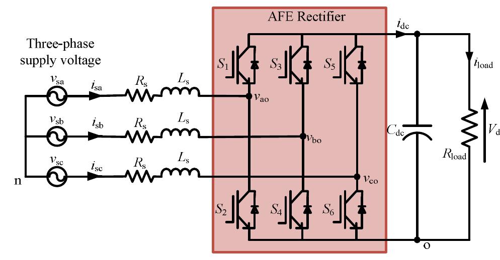 Three-phase active front-end-rectifier topology.