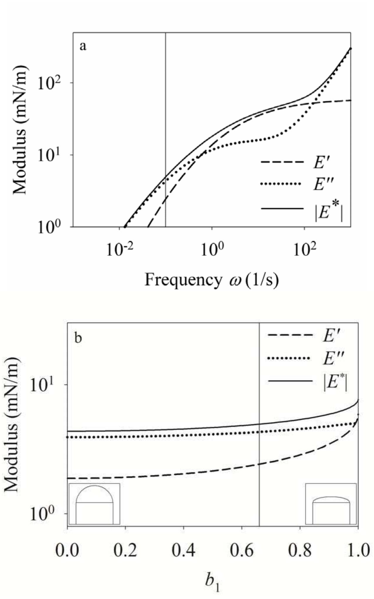 4. the small amplitude dilatational modulus of an interface