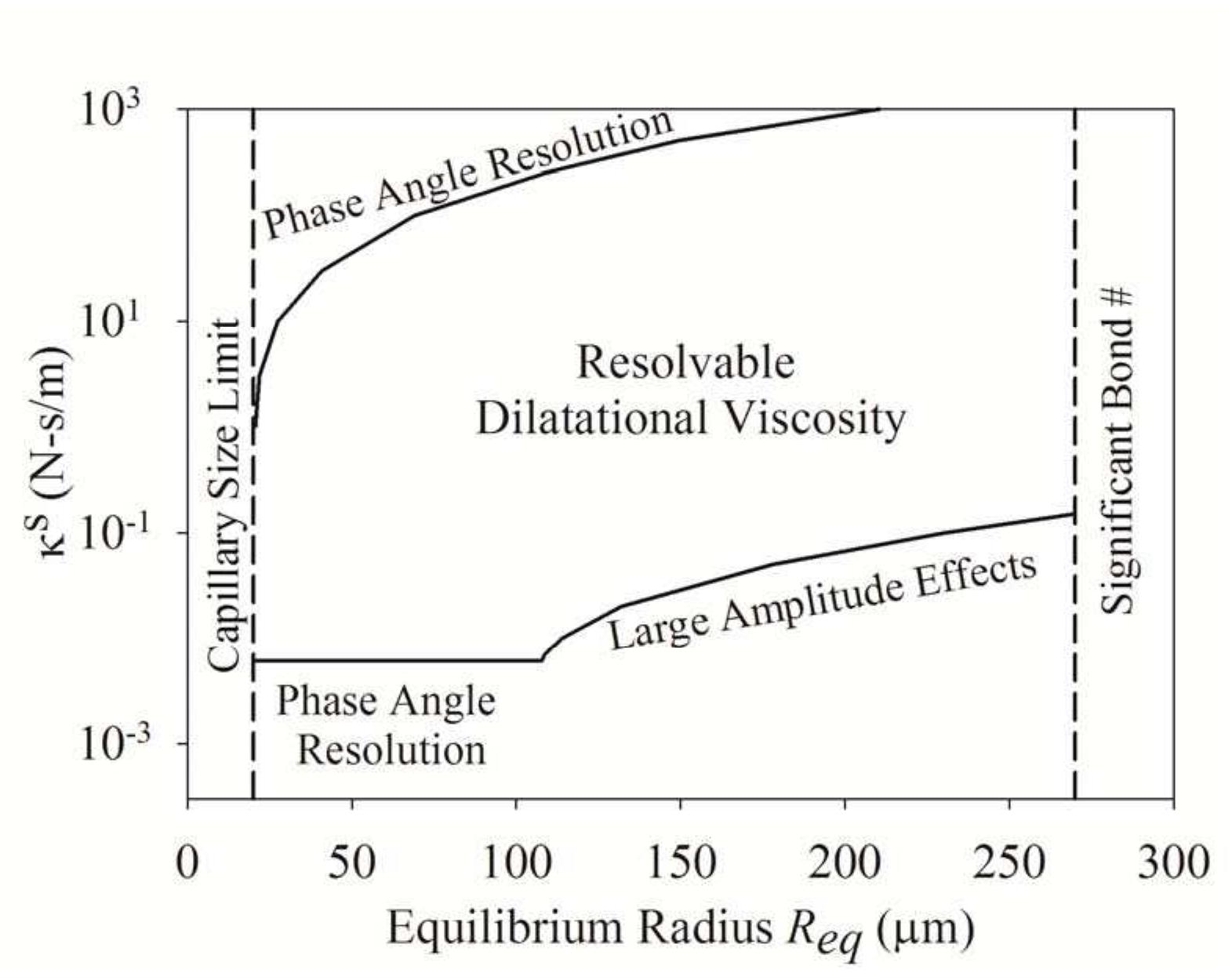 9. operating diagram showing the measurable range of