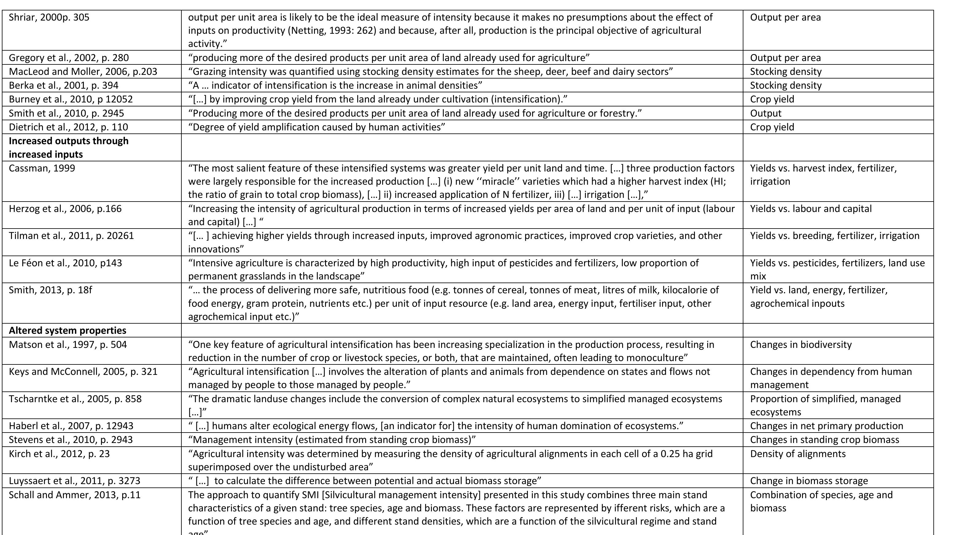Table 3 - A conceptual framework for analysing and measuring