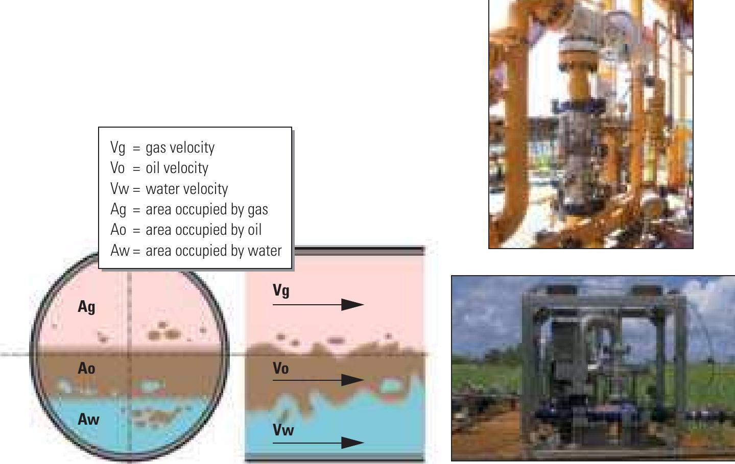 ‘multiphase Flow Measurements Metering Three Phase Flow In