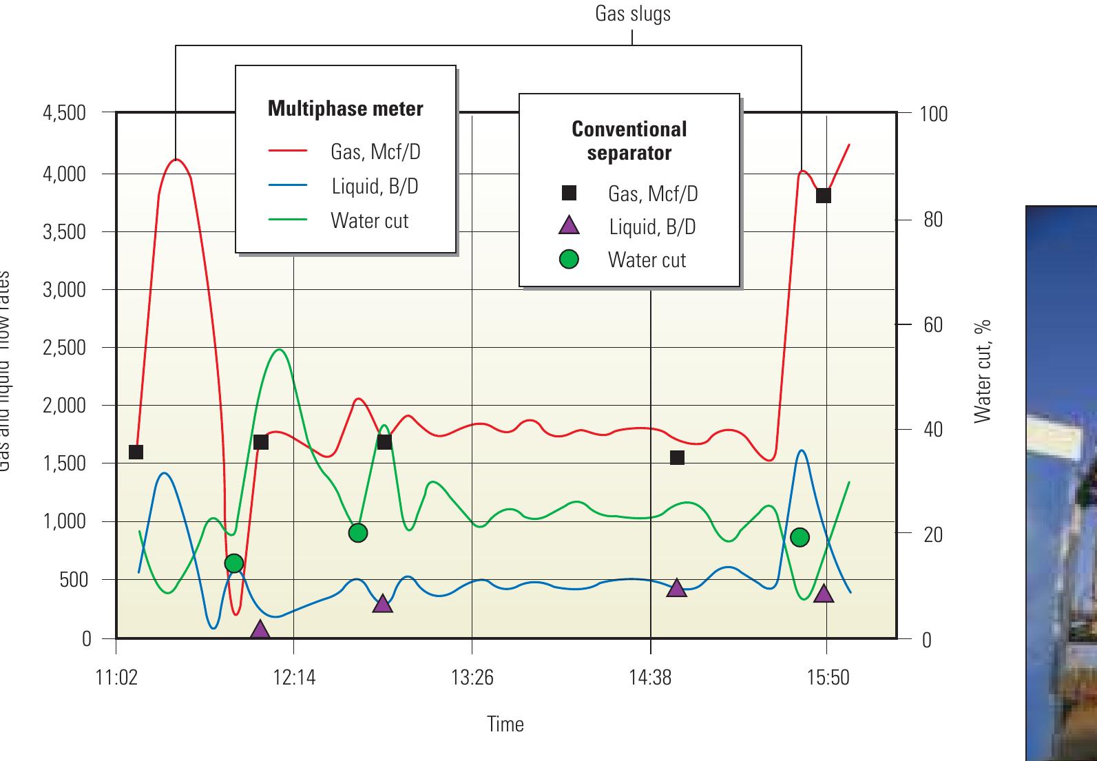 ‘multiphase flowmeter and separator data comparison.