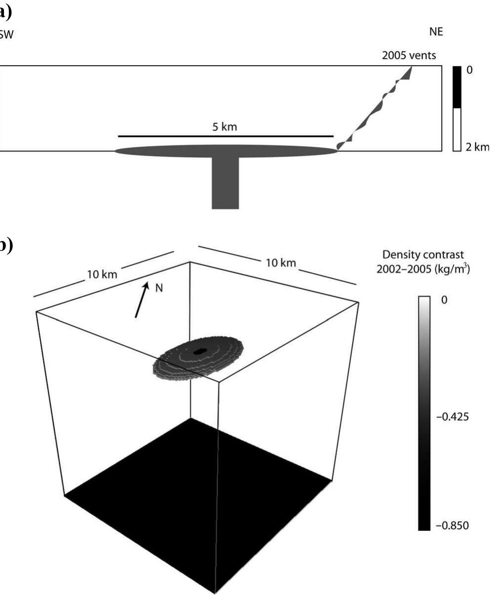 Simplified cross section through the caldera showing the