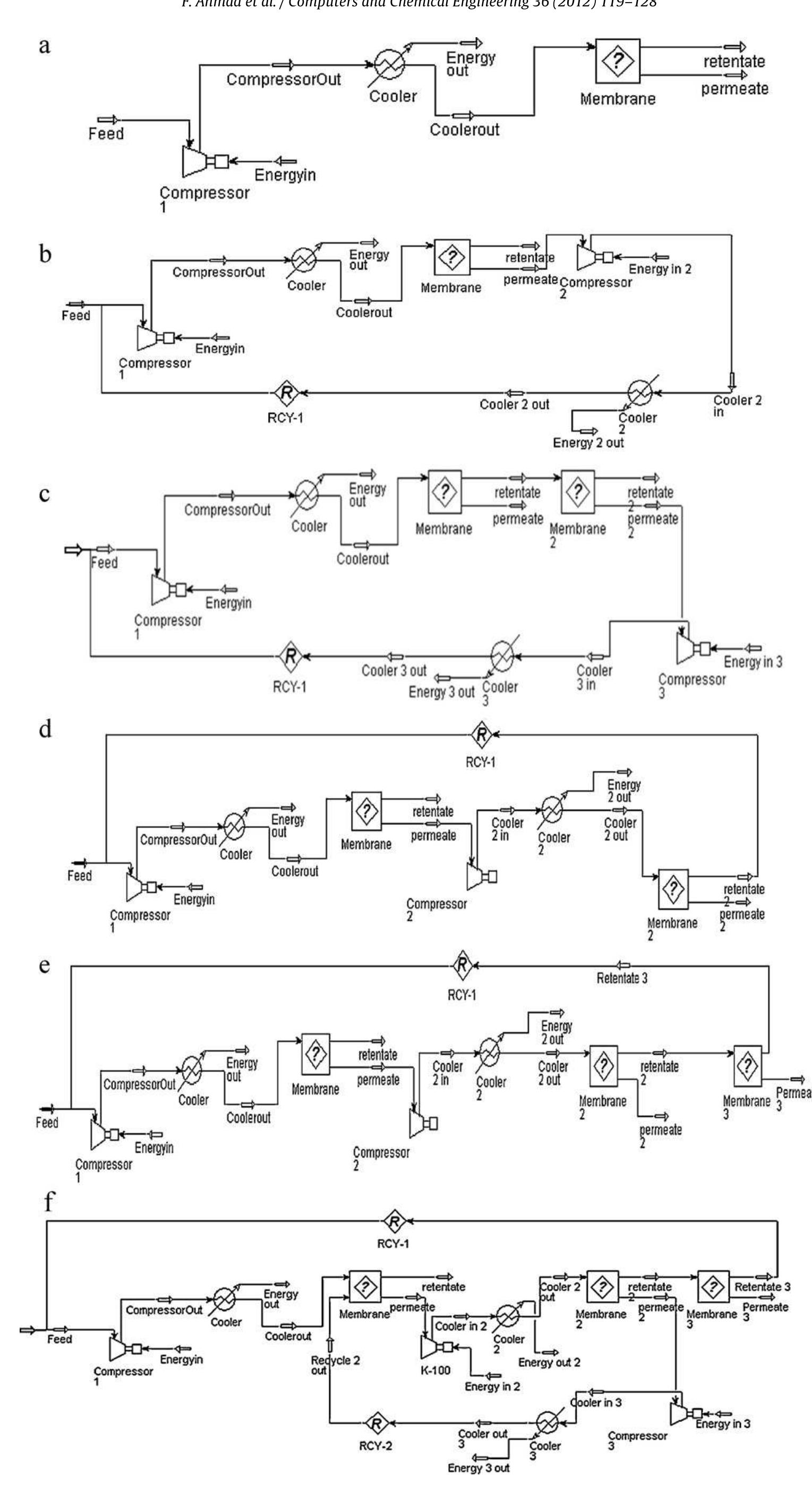 Process flow diagram (pfd) in aspen hysys for design
