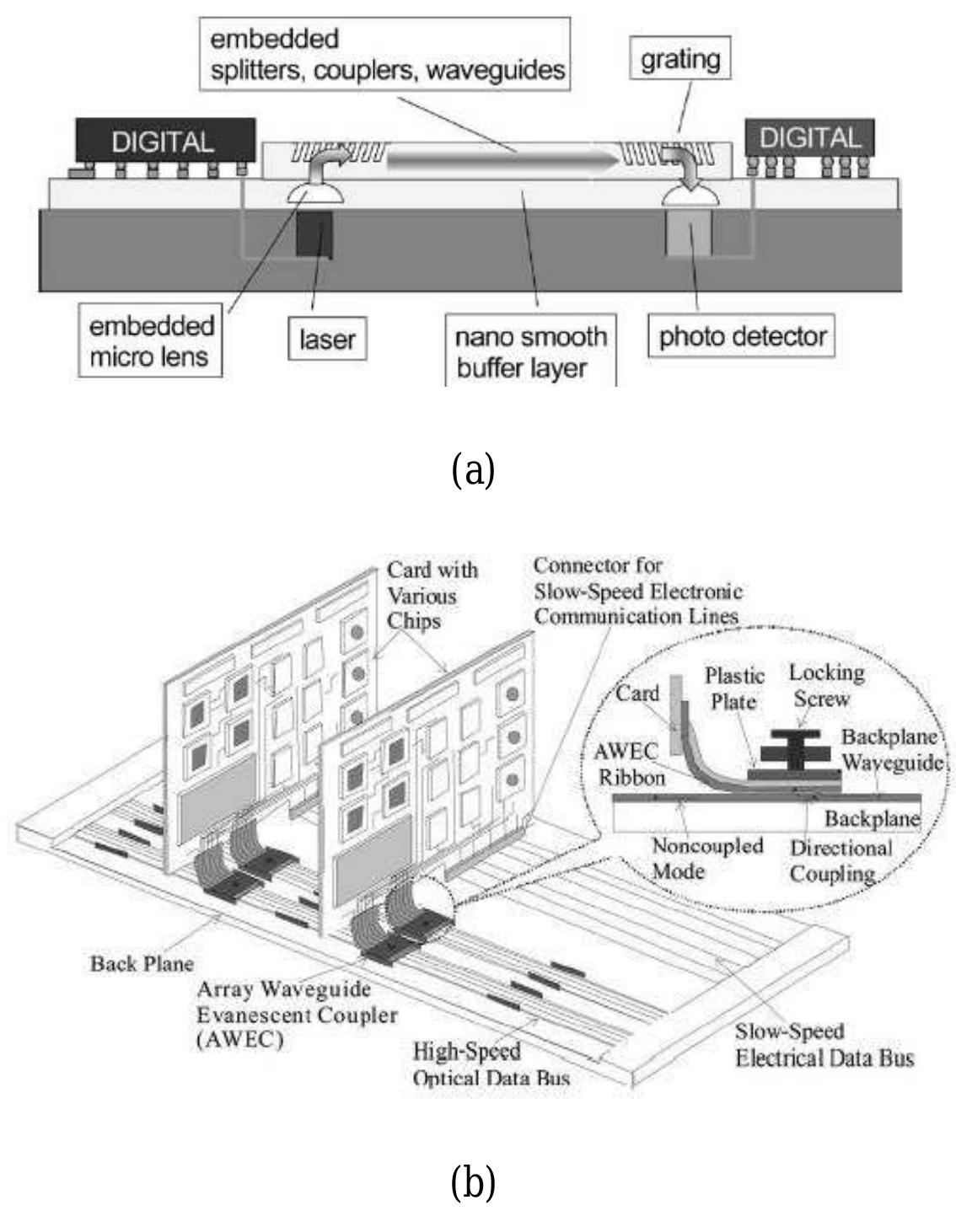 -11 examples of coupling schemes using (a) grating