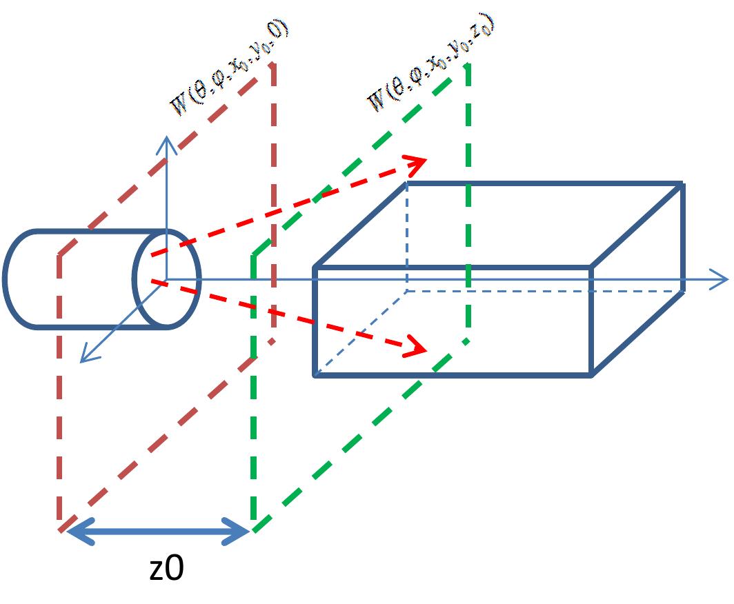 -8 illustration of input coupling calculation using ray