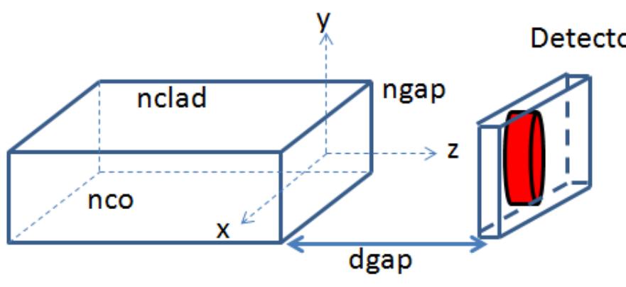 -27 schematic of output coupling using a butt-coupled
