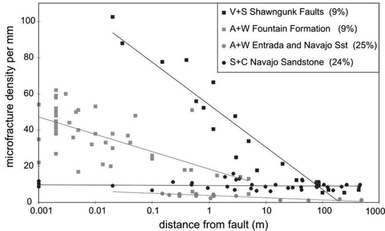 Figure 4 - from A review of recent developments concerning