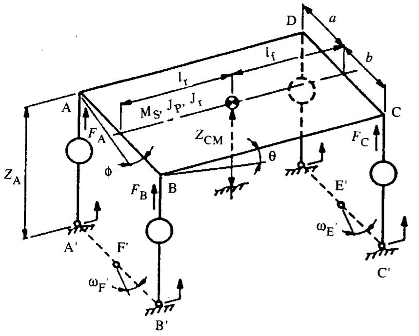 3d vehicle model schematic.