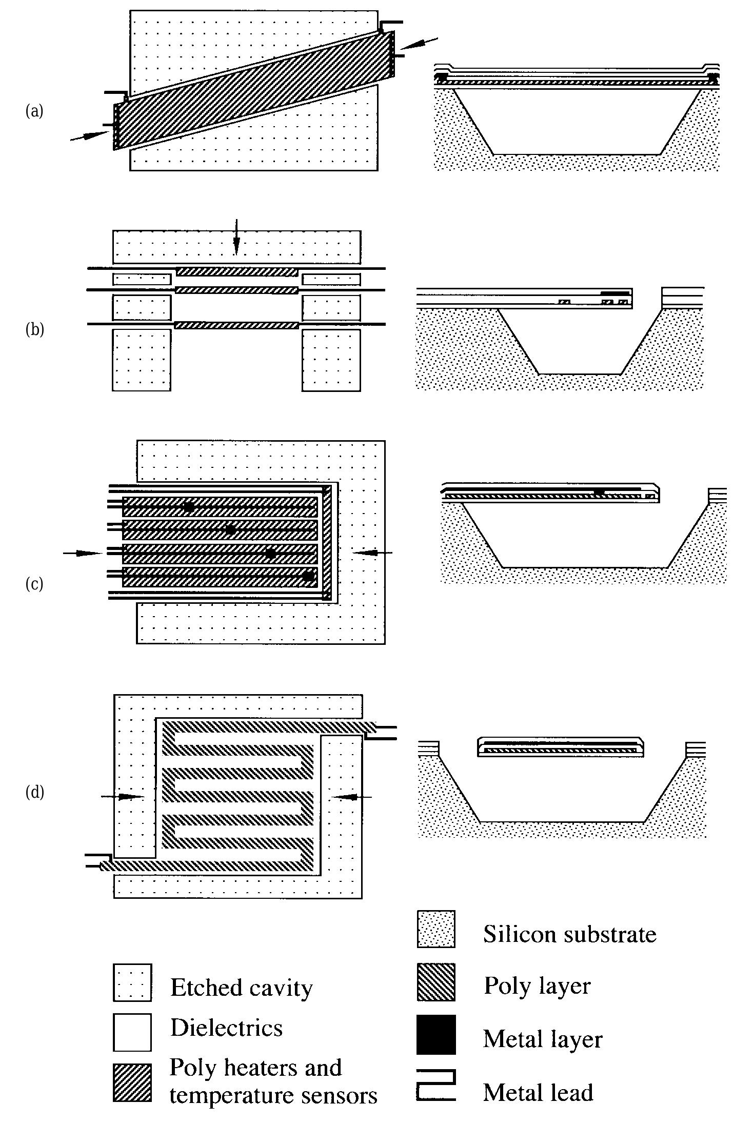 Schematic top views and cross sections of micromachined test