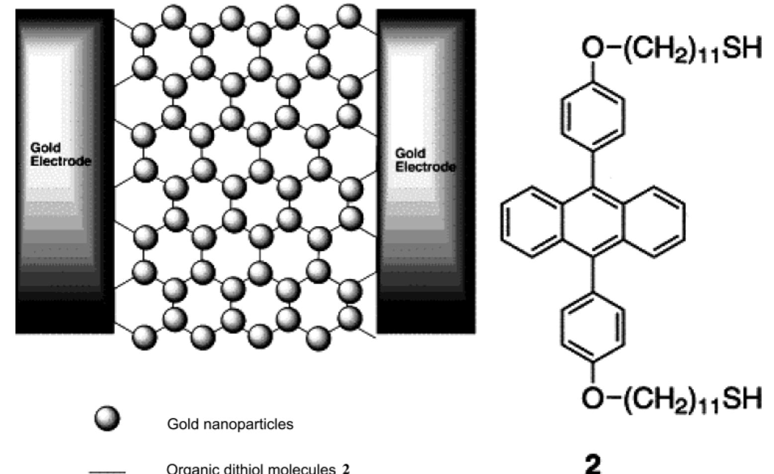 Schematic illustration of the micro-gap electrodes which are