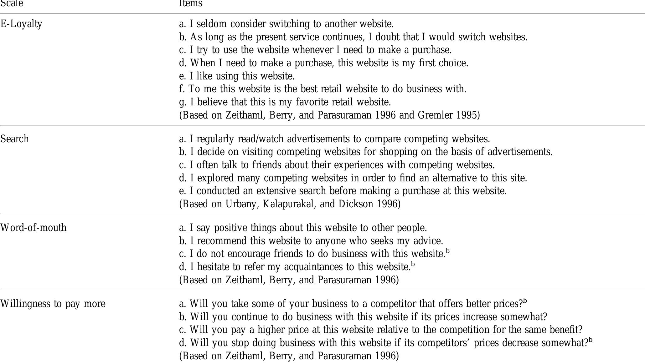 * measures used either a 7-point likert type (from strongly