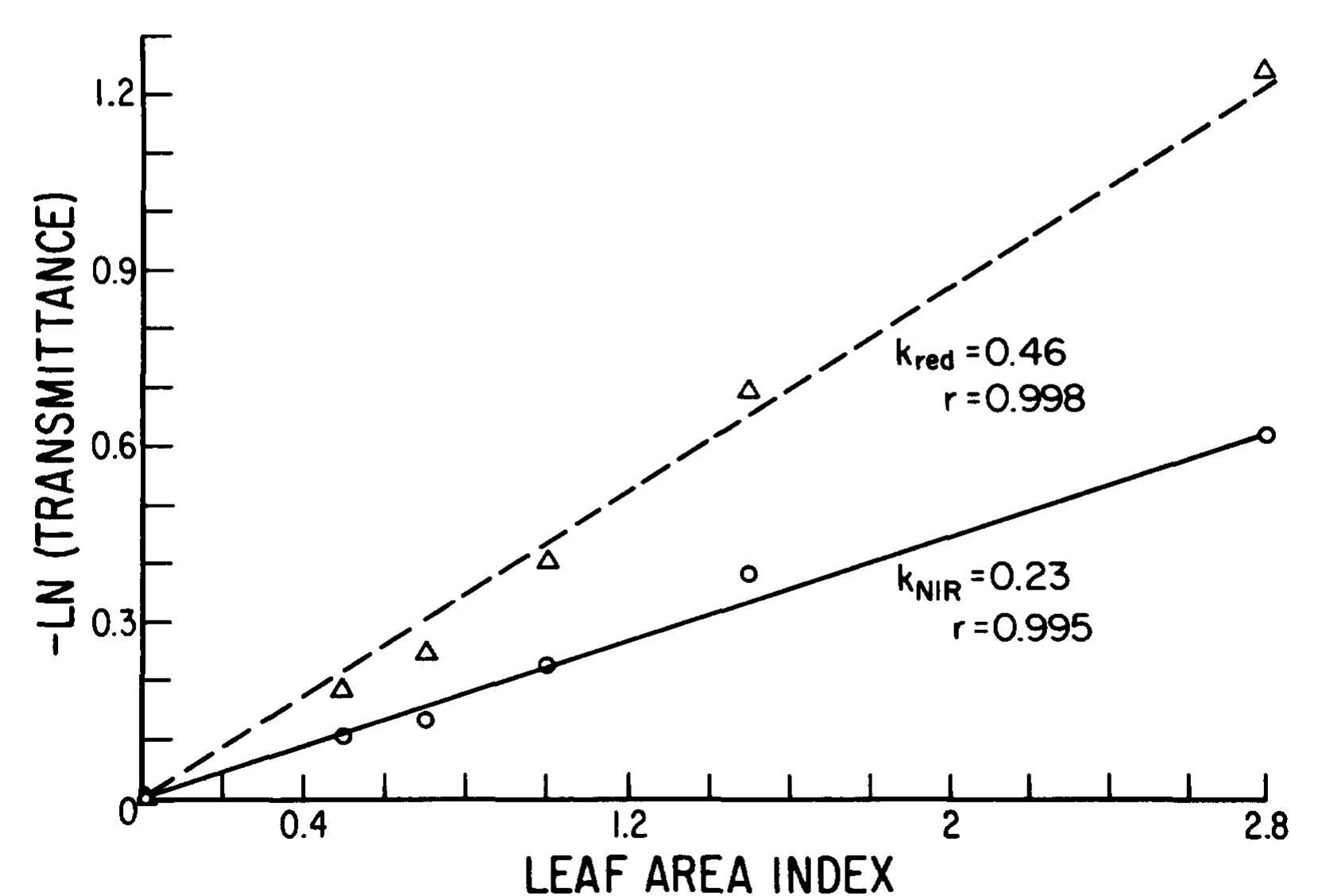 (PDF) A soil-adjusted vegetation index (SAVI)