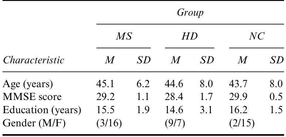 Note. mmse = mini-mental state examination. anova dem-