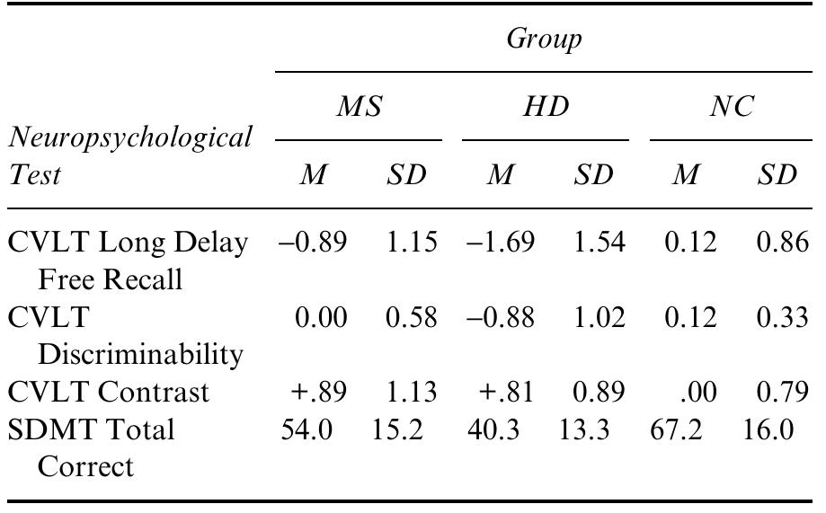 Note. cvlt = california verbal learning test; sdmt = symbol
