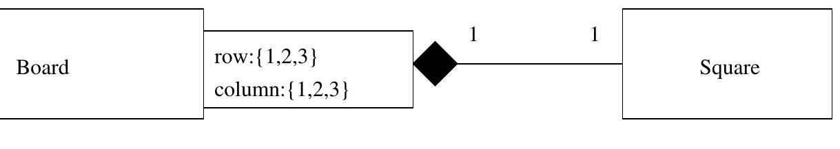 In fact we can combine the qualified association notation