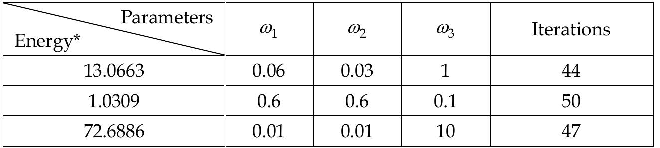 Table 1 - Ant colony optimization for image segmentation