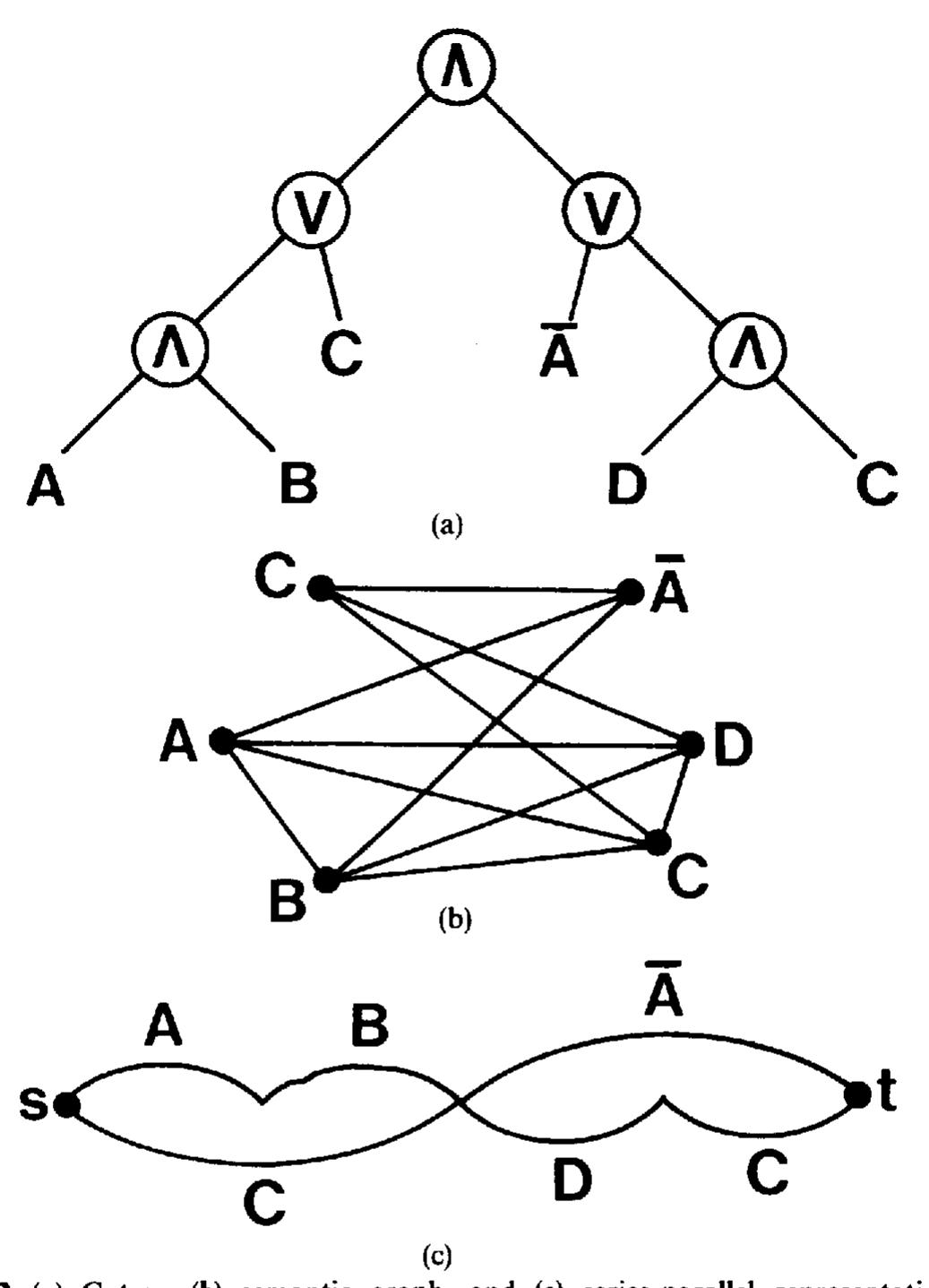 Chaiken ef al.: p,-free graphs in theorem-proving