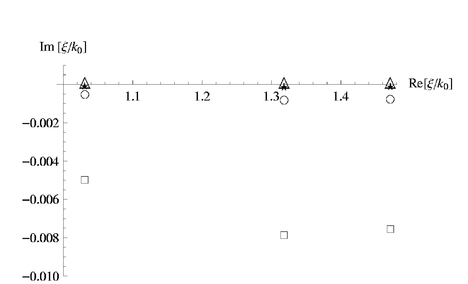 tm surface pole dispersion diagram vs. substrate loss