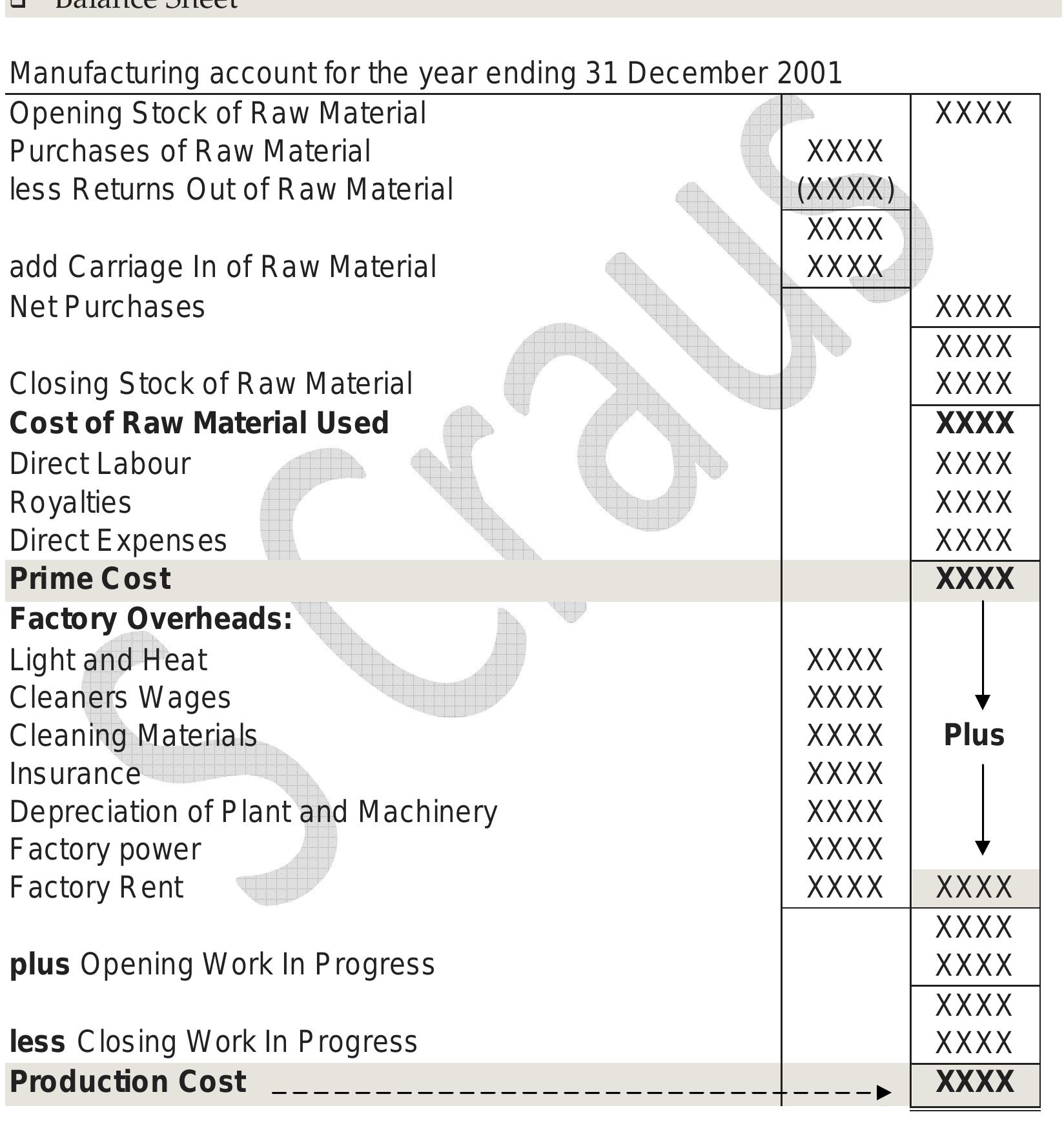 (PDF) Manufacturing Accounts