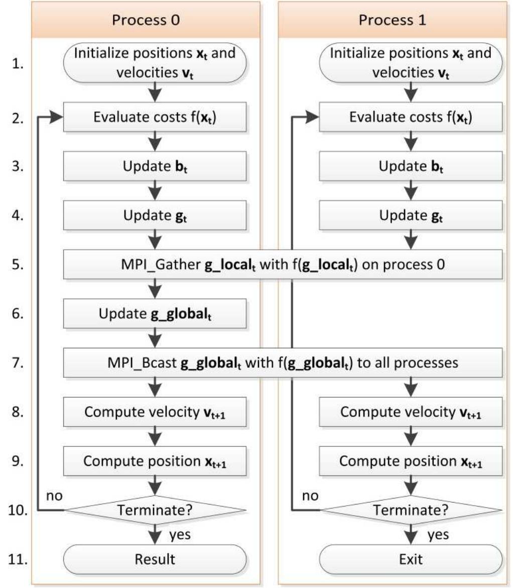 (color online) flowchart of our implementation of the