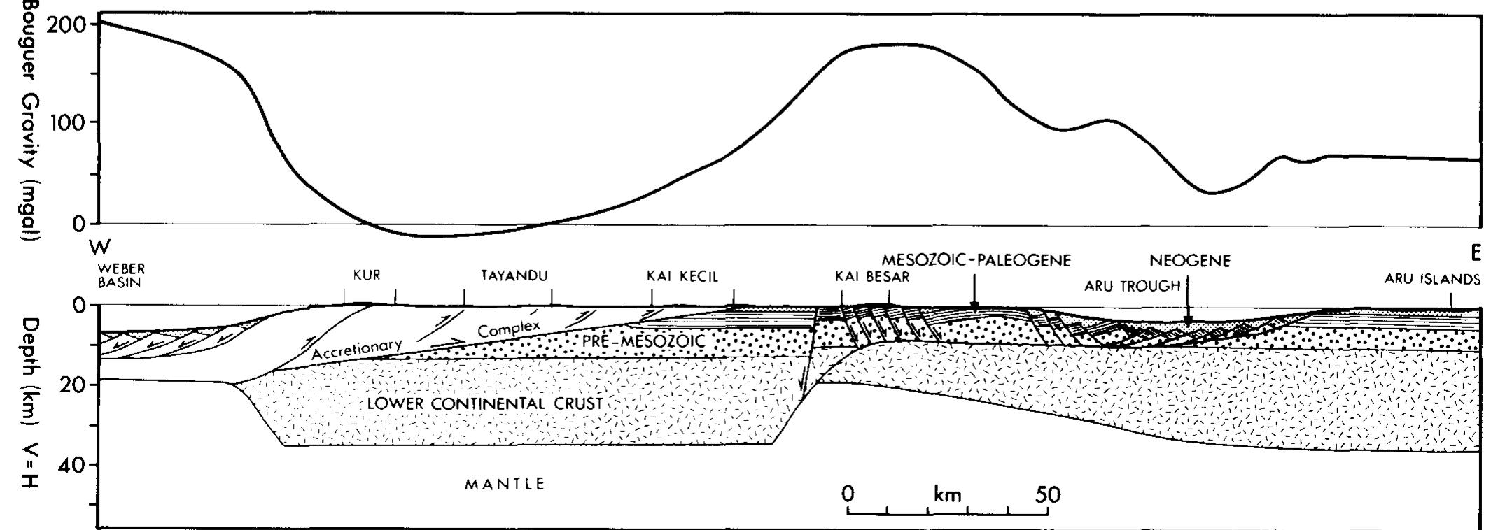 Crustal-scale cross-section through the kai islands from the