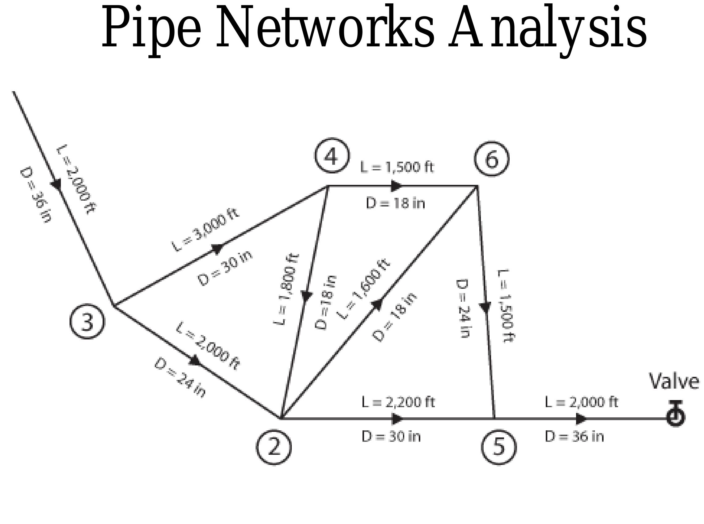 (PDF) Pipe Network Analysis