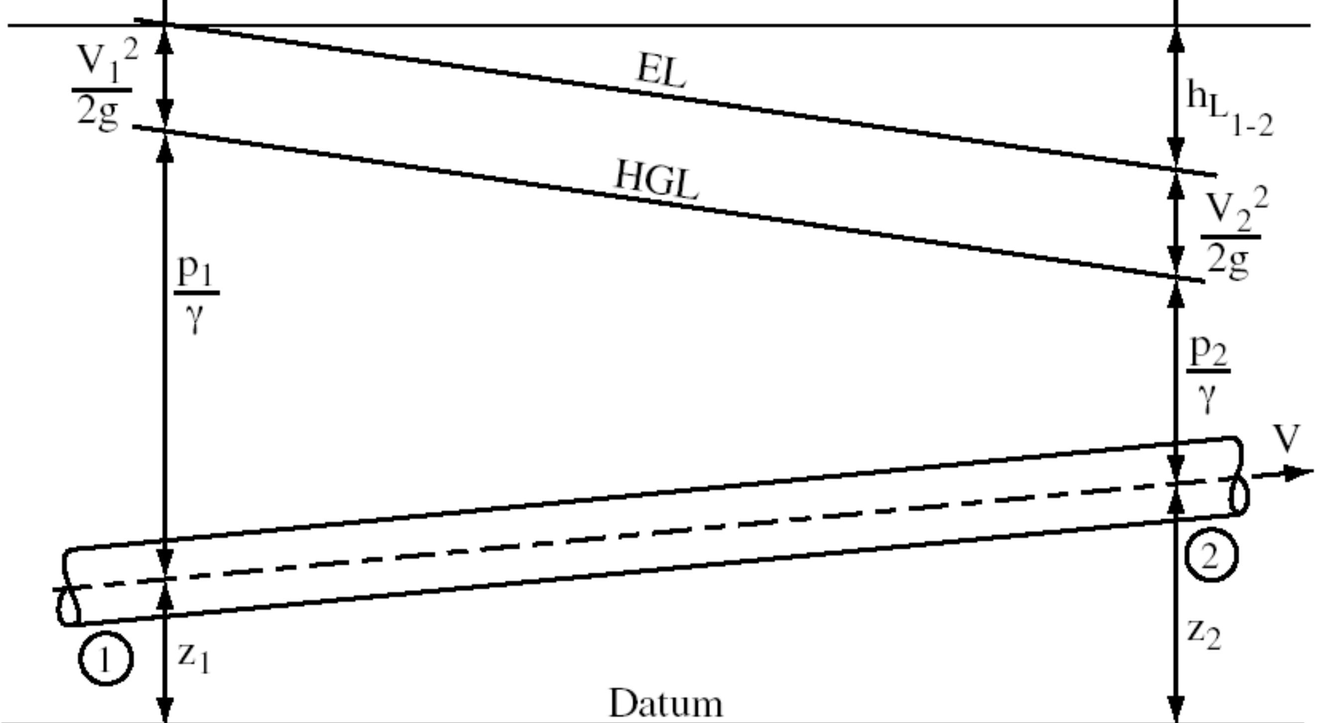(PDF) Pipe Network Analysis