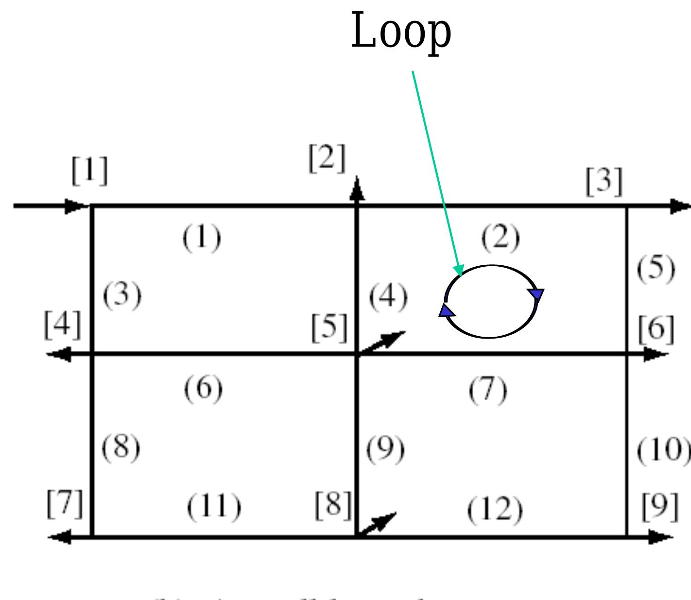 (PDF) Pipe Network Analysis