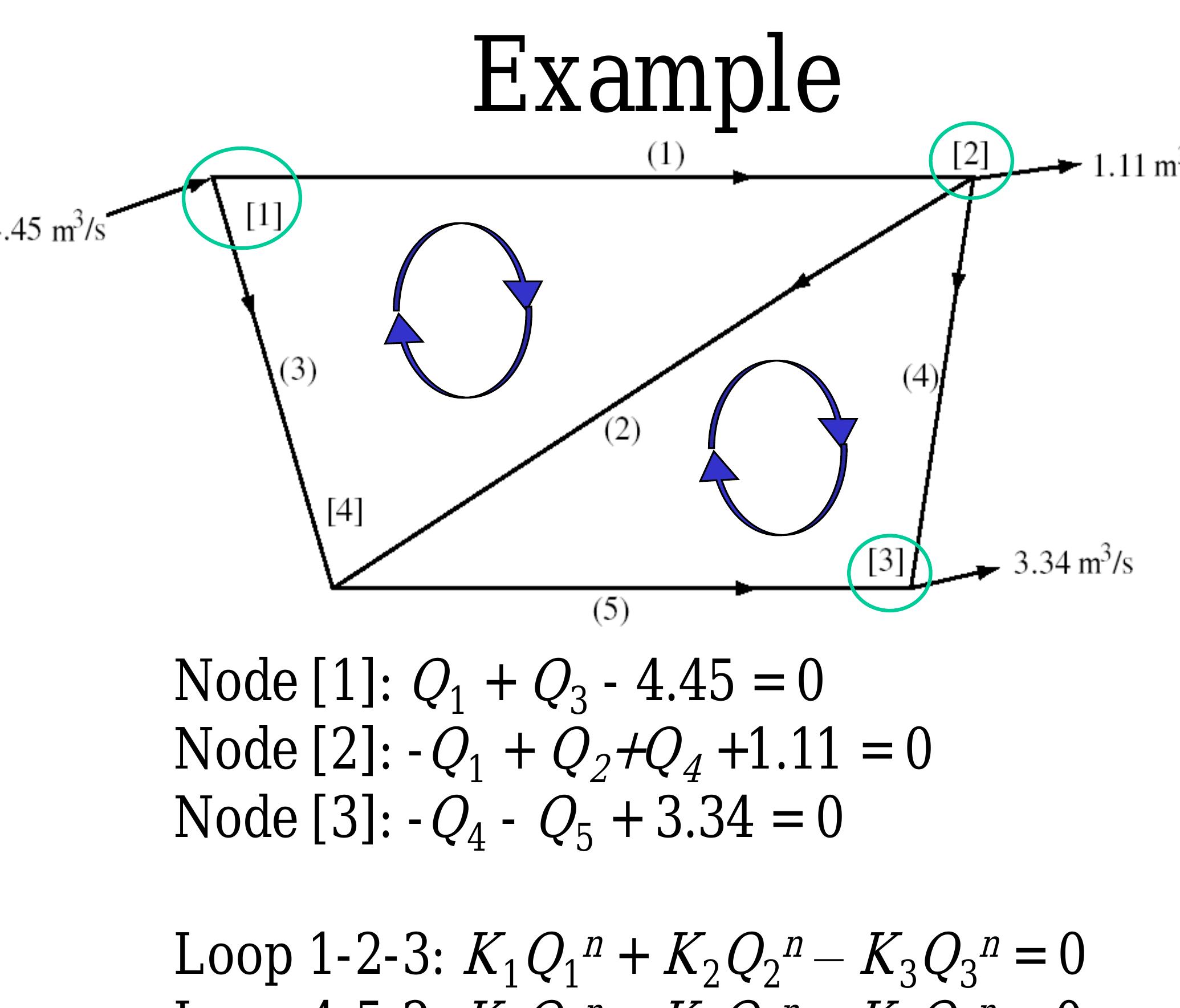 (PDF) Pipe Network Analysis
