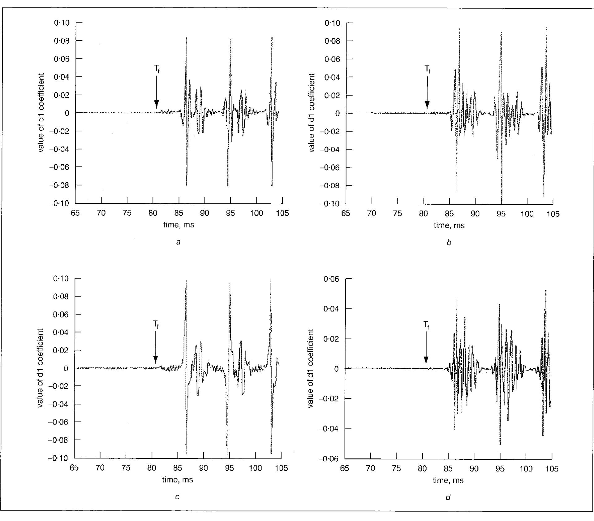 4 the coefficients of dl under ‘a’-earth hif using dwt