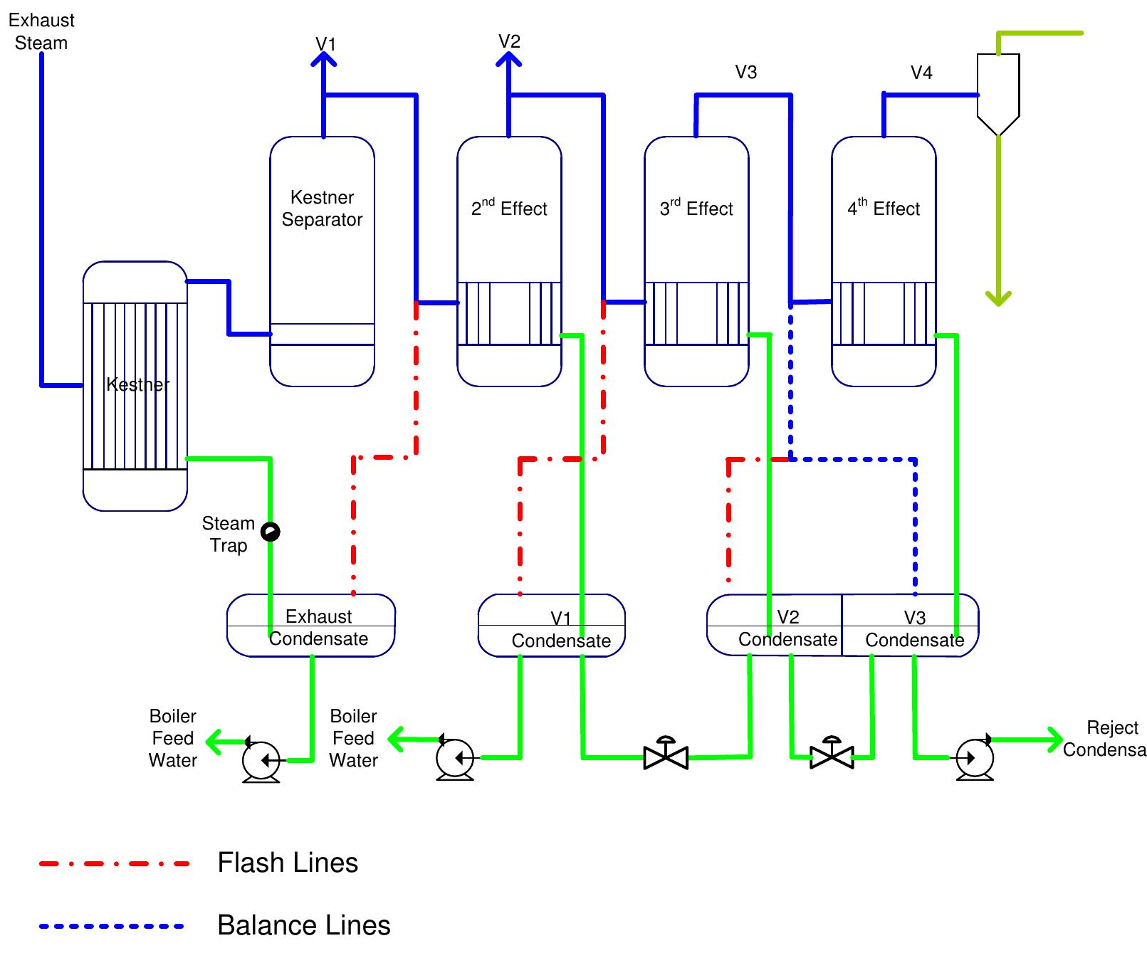 Flash and balance lines (2000-2006) prior to the changes