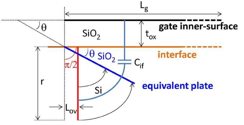 Schematic of the equivalent transformation method for the