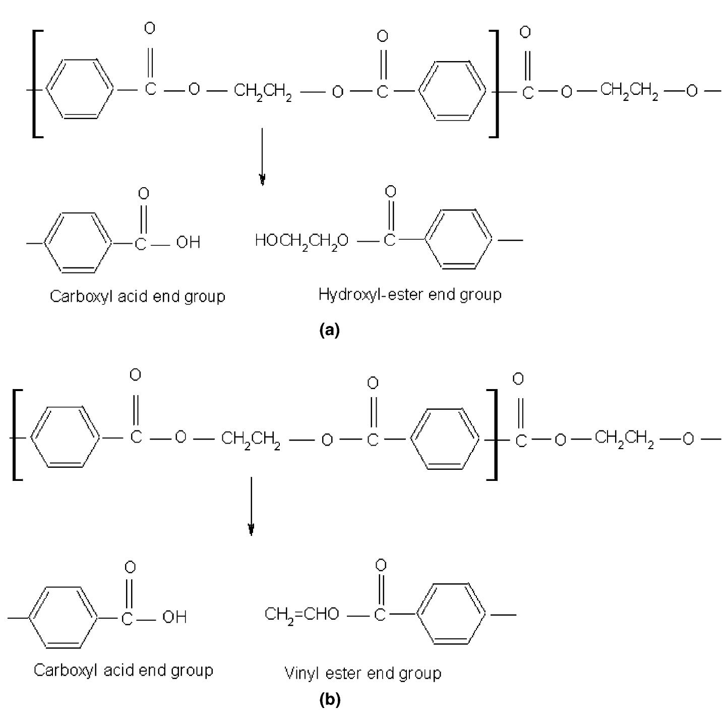 Degradation reactions of pet: (a) hydrolysis reaction of pet