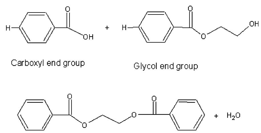 The reaction of carboxyl end groups with glycol end group.