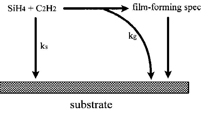 Schematic diagram of gas-phase reaction path and a surface